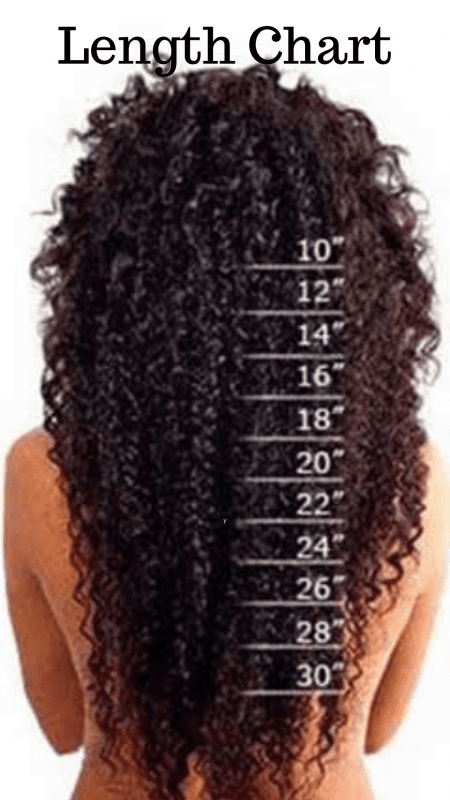 Afro Kinky Curl Bundle | 100% Unprocessed Remy Human Hair Extensions ...